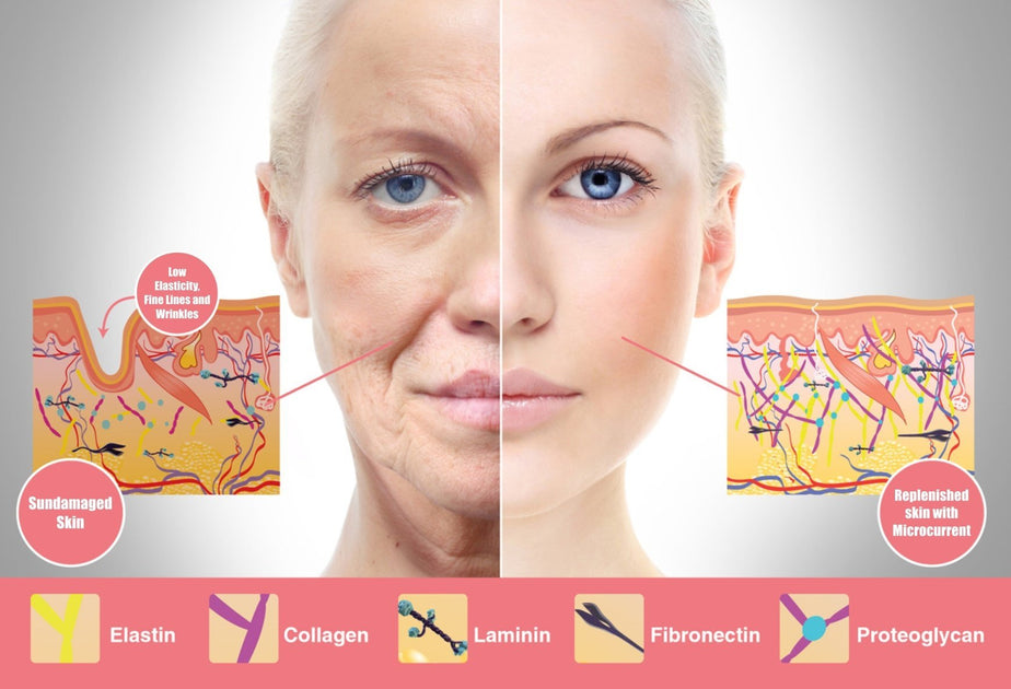 non-invasive nano needling facial therapy at 7E Wellness