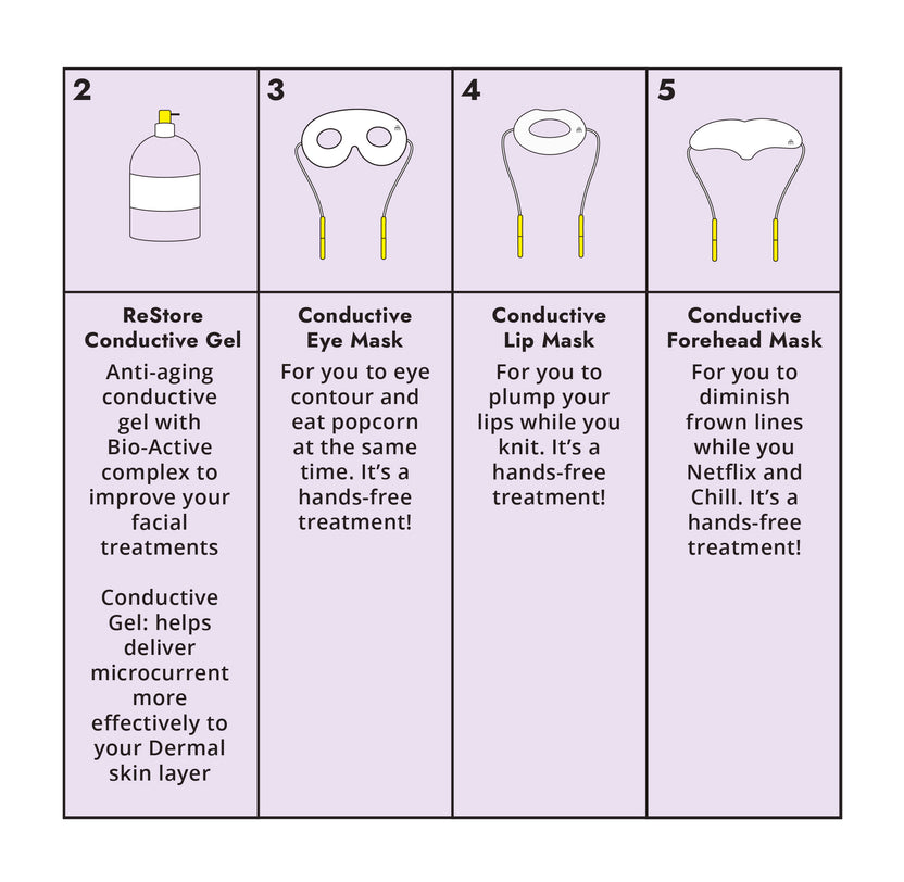 MyoLift™ Mini Home Care Kit and Microcurrent Benefits – 7E Wellness