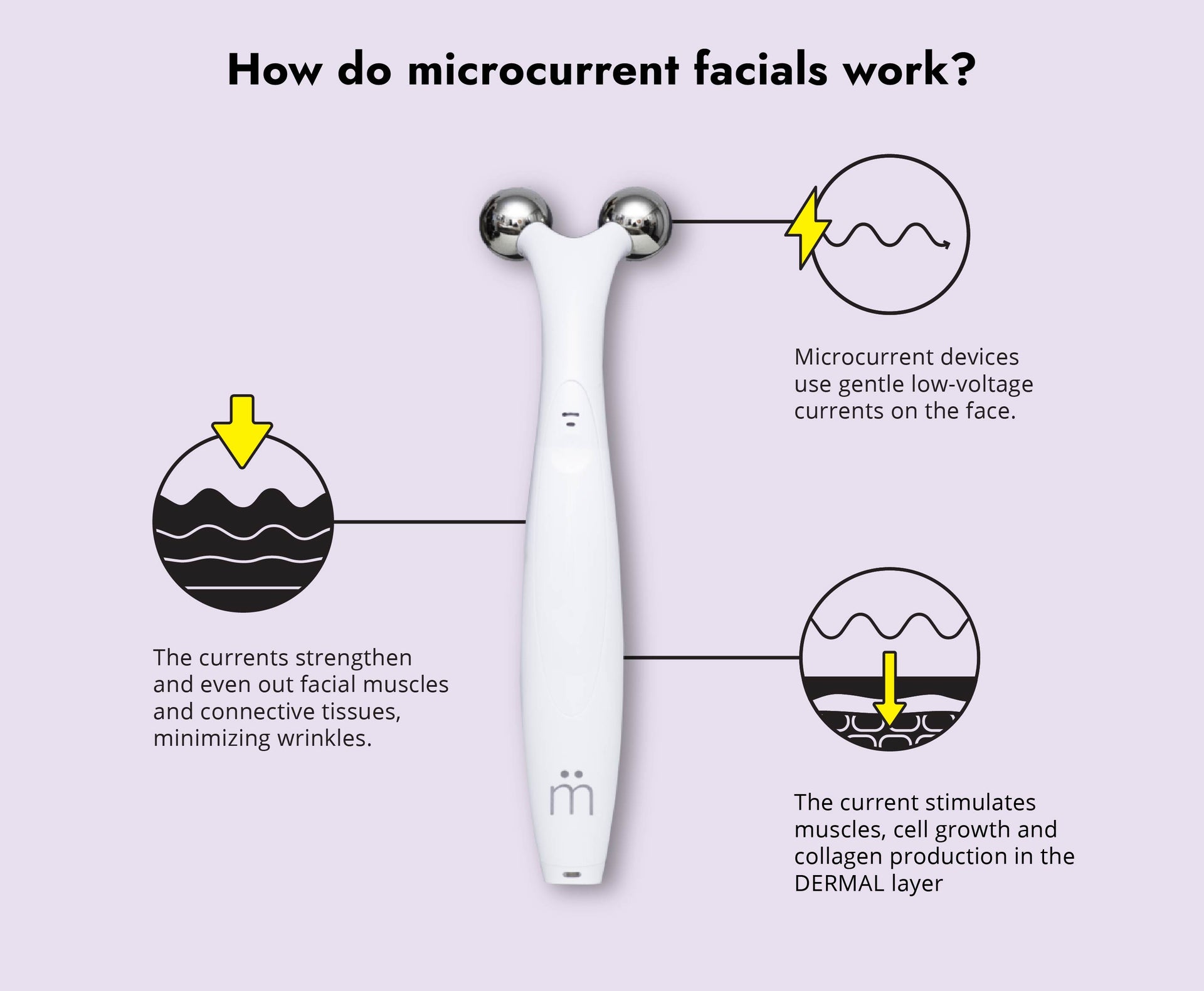 Microcurrent Landing Page – 7E Wellness