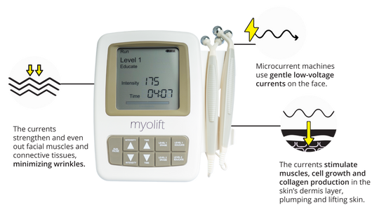 MyoLift Mini Home Care Kit – At-Home Skincare Solution – 7E Wellness