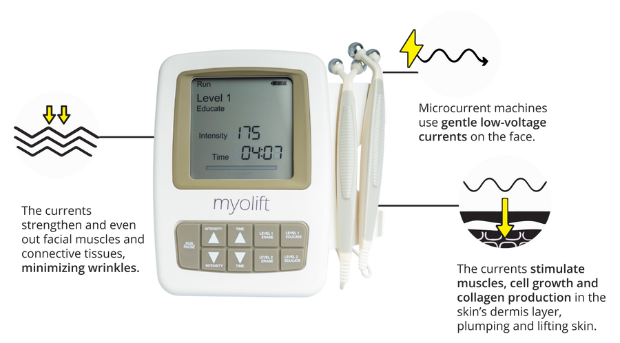 MyoLift Mini Home Care Kit – At-Home Skincare Solution – 7E Wellness