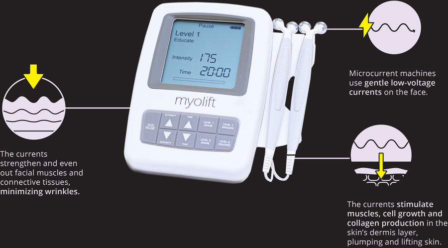 MyoLift Mini Home Care Kit – At-Home Skincare Solution – 7E Wellness