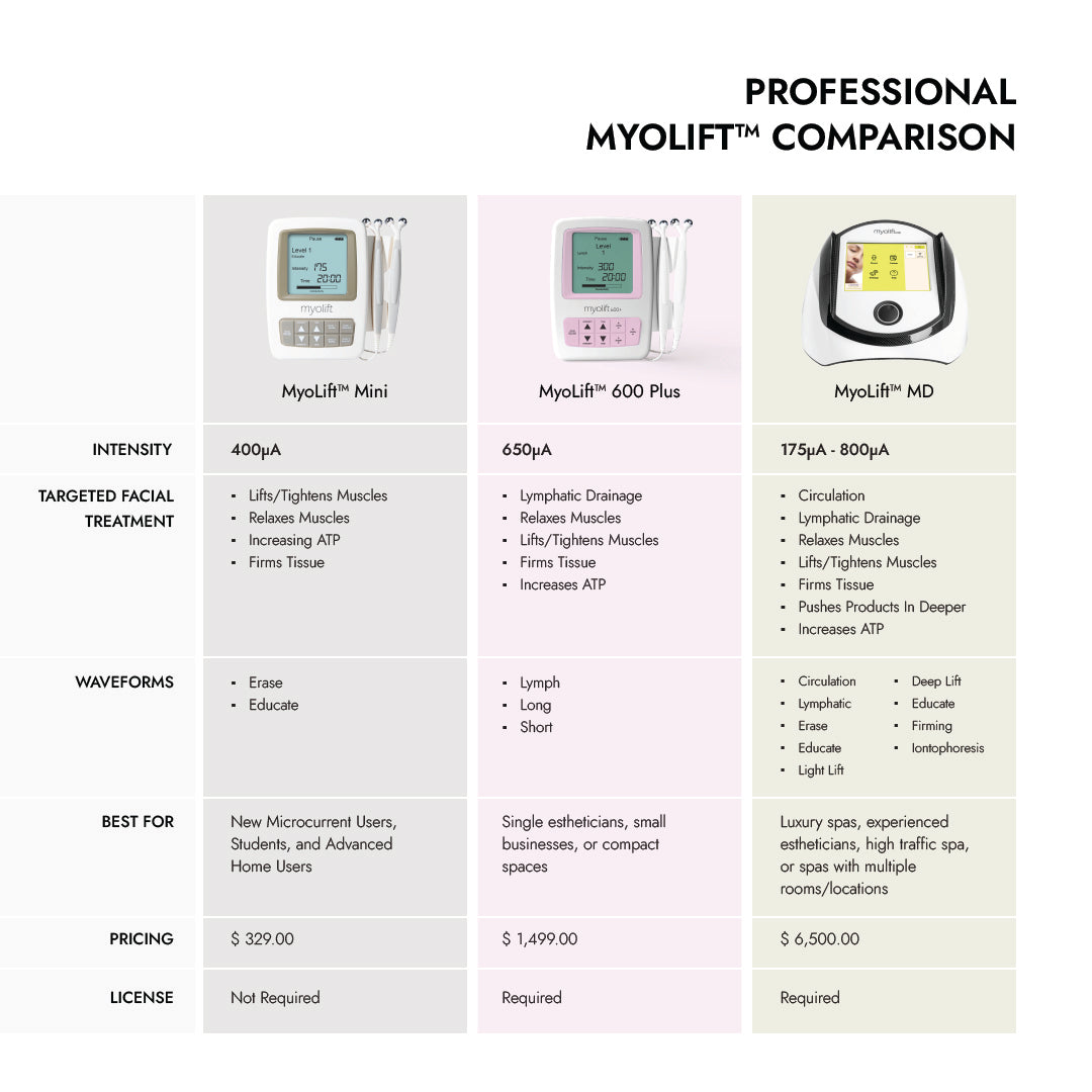 Myolift MD is a professional microcurrent machine for skincare – 7E ...