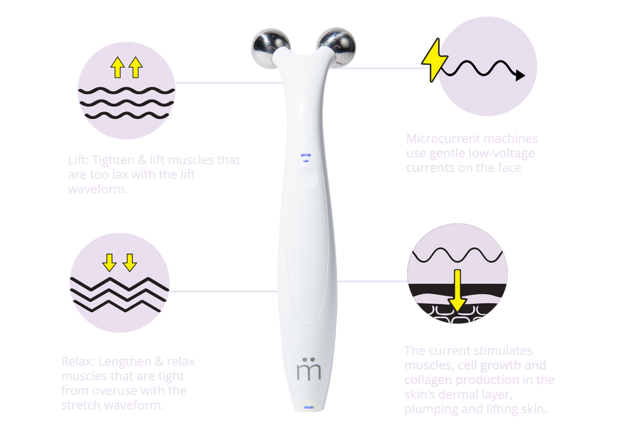 Consumer Page – 7E Wellness
